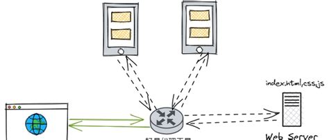 javascript 用 middleware proxy 造了个代理工具 混子的日常 segmentfault 思否