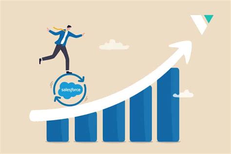 Find The Best Salesforce Automation Tools Veloxy