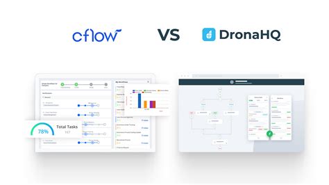 looking for cflow alternatives cflowapps alternative dronahq by