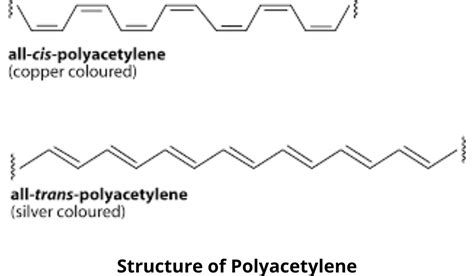 Conducting Polymers Definition Examples Properties And Applications