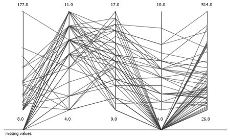 Parallel Coordinates Plot With Missing Values Plotly Python