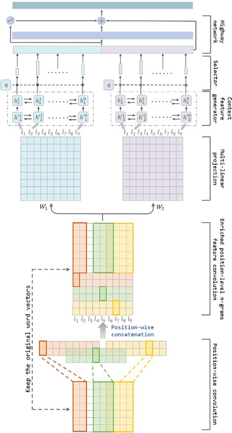 Figure 1 From End To End Multimodal Affect Recognition In Real World Environments Semantic Scholar