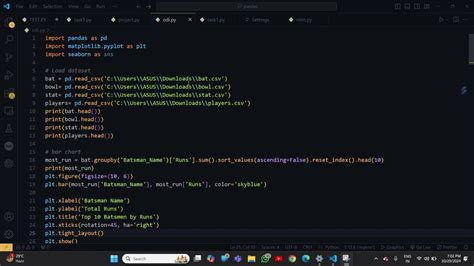 Vasu Rastogi On Linkedin Dataanalyst Datavisualization Python
