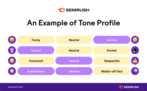 How To Define Your Brands Tone Of Voice Template
