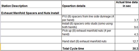Simulation Of Assembly Process Download Scientific Diagram