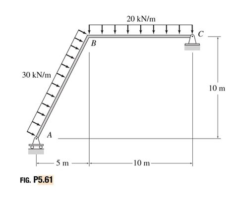 Solved D Draw The Shear Bending Moment Axial Force