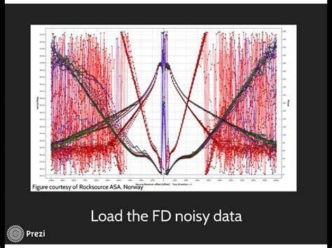Controlled Source Electromagnetics In Hydrocarbon Exploration Challenges And Research