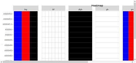 R How To Make The Column Widths Of A Grouped Heatmap All The Same In