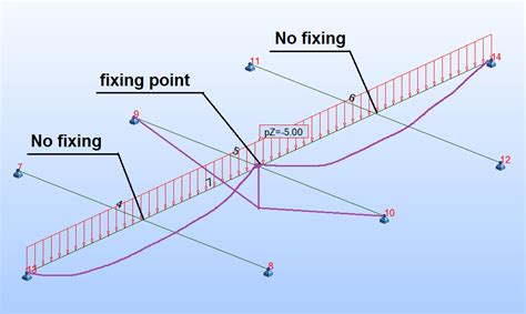 Solved Compatible Nodes Autodesk Community