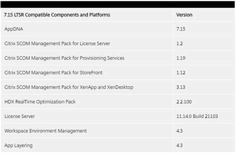 Citrix Xenapp Xendesktop 7 15 Ltsr发布 阿里云开发者社区