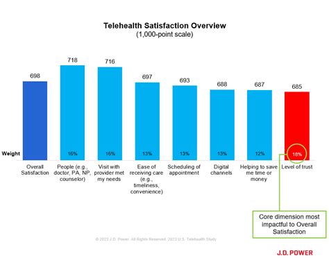Growth In Telehealth Market Will Be Accelerated By Health Plans And