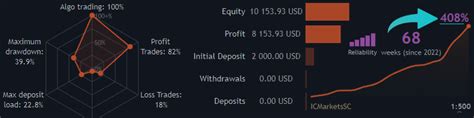 烙 BEST METATRADER 4 EAS TOP GPT AI TRADING SYSTEM 408 PROFIT TRADES
