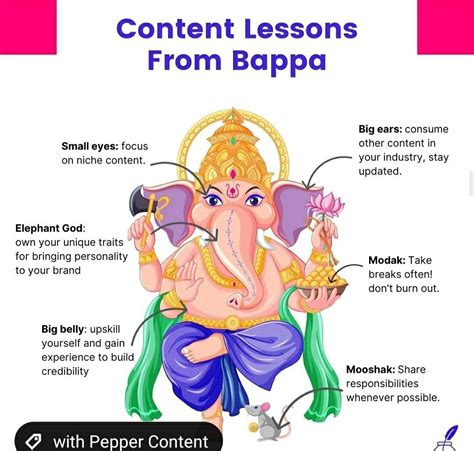 Sandip Vishwakarma Posted On Linkedin