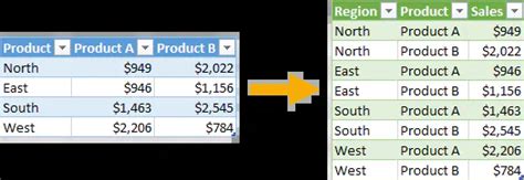 Power Query Tips Most Useful Commands GoSkills