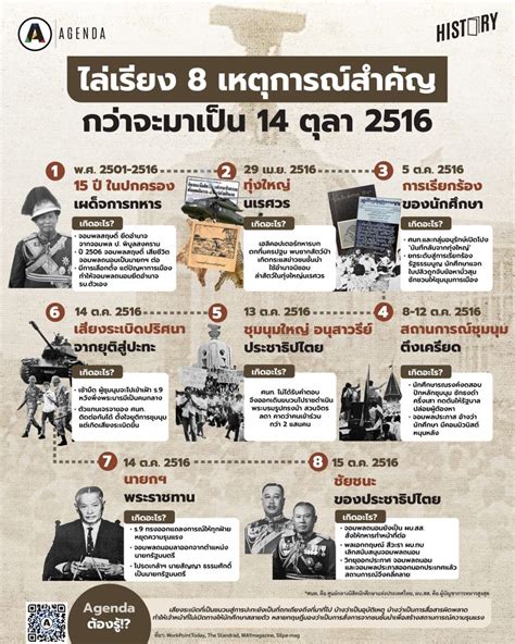 [เกียรติศักดิ์ สัพเพเหระ] จาก2500 2519 จากจอมพลสฤษดิ์ สู่ พลเรือเอกสงัด