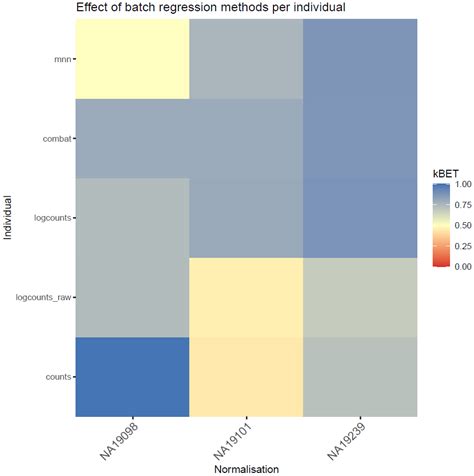 重生之我在剑桥大学学习单细胞rna Seq分析——5 Scrna Seq数据的基本质量控制 Qc 和探索（6） 知乎