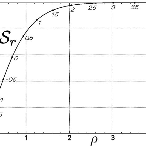 PDF Practical Poissonian Gaussian Noise Modeling And Fitting For Single Image Raw Data