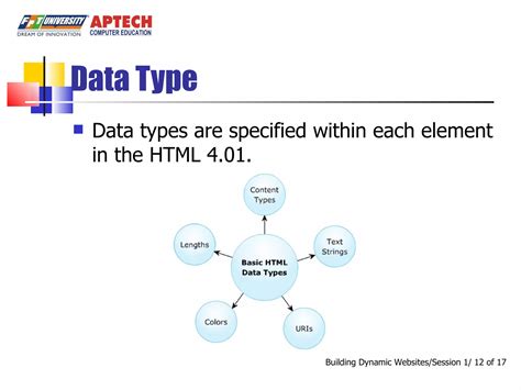 01 Session 01 Introduction To Html Ppt