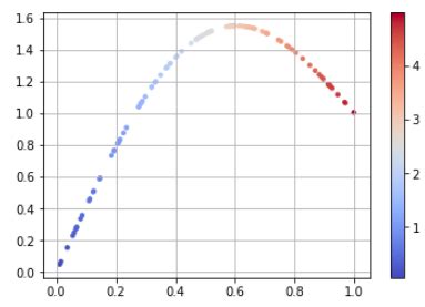 Python Add Color To Line Plot In Matplotlib Depending On Given Values Stack Overflow