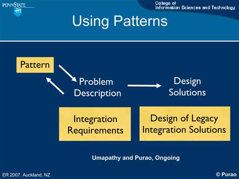 Re Using Integration Patterns As Design Knowledge Ppt
