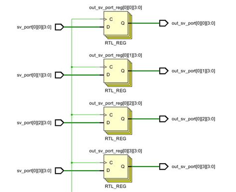 Synthesis Error Type Mismatch For Port Mixed Language Vivado