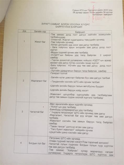 Зурагт самбар ухуулах хуудас байрлуулах байршил тогтоох тухай