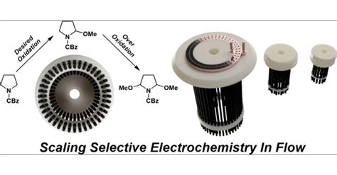 Kai Rossen On Linkedin A Scalable Solution To Constant Potential Flow Electrochemistry