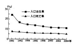 中国文化发展对人口变化产生很大影响 下列叙述正确的是A从早婚早育到晚婚晚育B从少生优生到多子多福C从男女平等到重男轻女D从安土重迁到