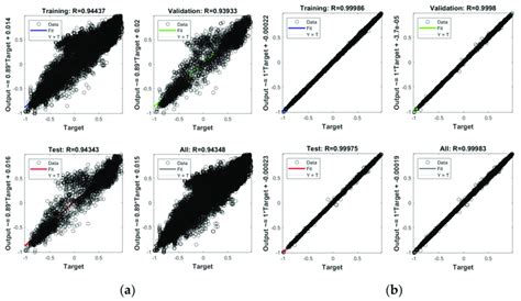 The Training Results Of Different Neural Networks A MLNN B MLNN
