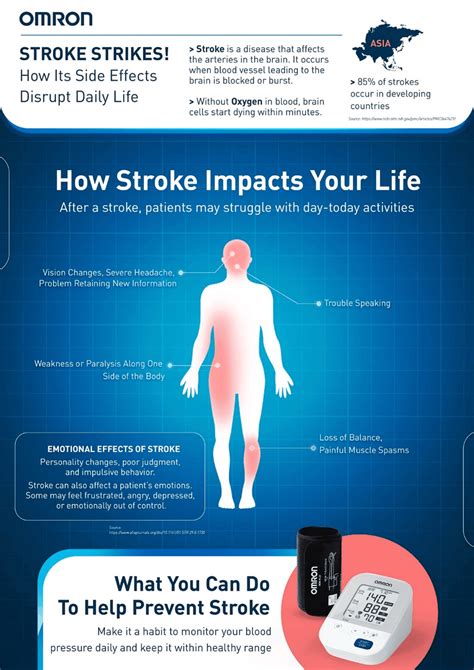 How Stroke Disrupts Your Daily Life How To Prevent It