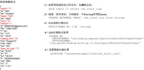 13 数据仓库分层之ODS层 数据仓库 SegmentFault 思否