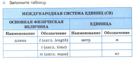 Урок по физике в 7 классе Международная система единиц