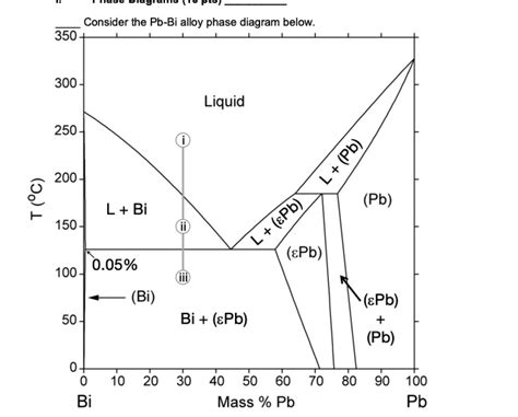 Solved A If Cooled From I Iii Draw And Label The Components Of The