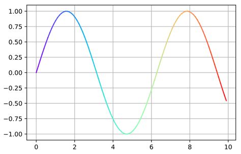 Python Matplotlib Colorfunction Stack Overflow