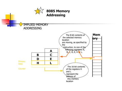 Microprocessor Its Applications Recovered Ppt Pdf