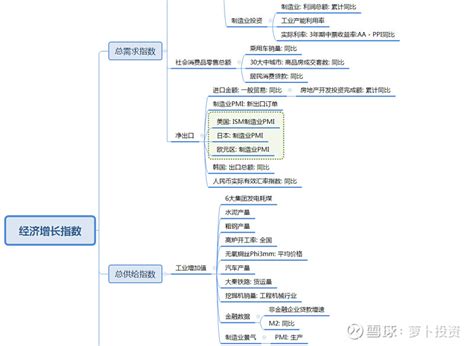 还在等待滞后的数据披露？no！我们要实时预报！ 除了forecast，你还需要nowcast人们总是对预测未来充满兴趣，气象预测者预测天气