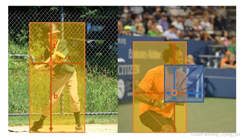 论文fcos Fully Convolutional One Stage Object Detection详解（代码详解）fcos算法论文 Csdn博客