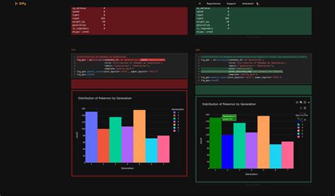 Diffy Enhanced Jupyter Notebook Diffs And Reviews · Github Marketplace · Github