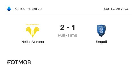 Hellas Verona Vs Empoli Marcador En Vivo Alineaciones Previstas Y