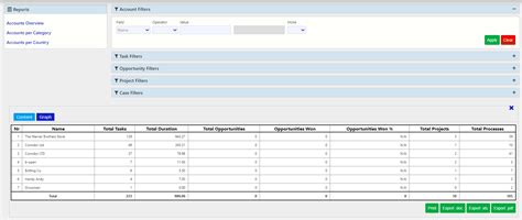 Task And Crm Reports Reports And Analytics Comidor Help Center