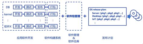 openEuler社区开源贡献实践笔记 云社区 华为云