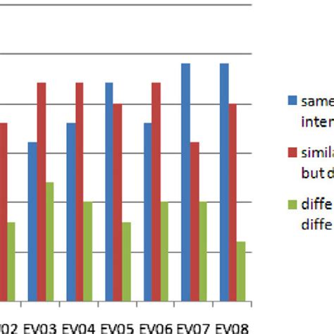 Believability Check Using User Assessment Method Download Scientific Diagram