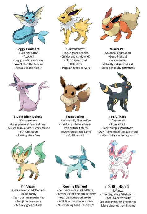 Eevee Evolution Chart