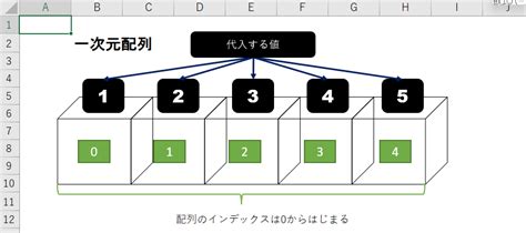エクセルvba｜配列を利用したプログラミングで多くのデータを処理する Meowのオフィスノート