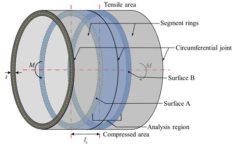Longitudinal Nonlinear Equivalent Continuous Model For Shield Tunnel Under Coupling Of