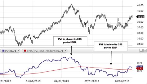 Positive Volume Index là gì