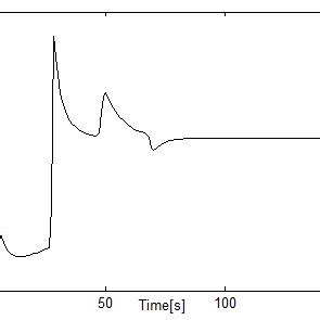 A Control Signal B Control Signal Download Scientific Diagram