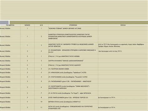 ΕΡΕΥΝΗΤΙΚΟ ΠΡΟΓΡΑΜΜΑ «ΙΑΜΑΤΙΚΕΣ ΠΗΓΕΣ ΚΑΙ ΛΟΥΤΡΟΤΟΠΟΙ Ppt κατέβασμα