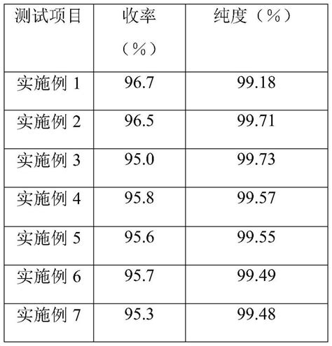 一种高纯二氧化锰的制备方法与流程