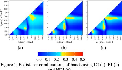 Figure From ASSESSING CHANGES IN POTATO CANOPY CAUSED BY LATE BLIGHT IN ORGANIC PRODUCTION